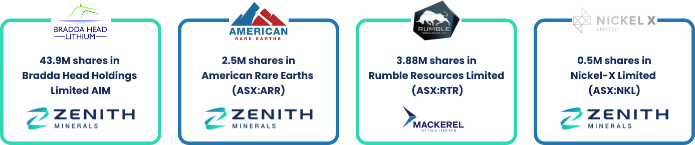Gold and Base Metals - Zenith Minerals