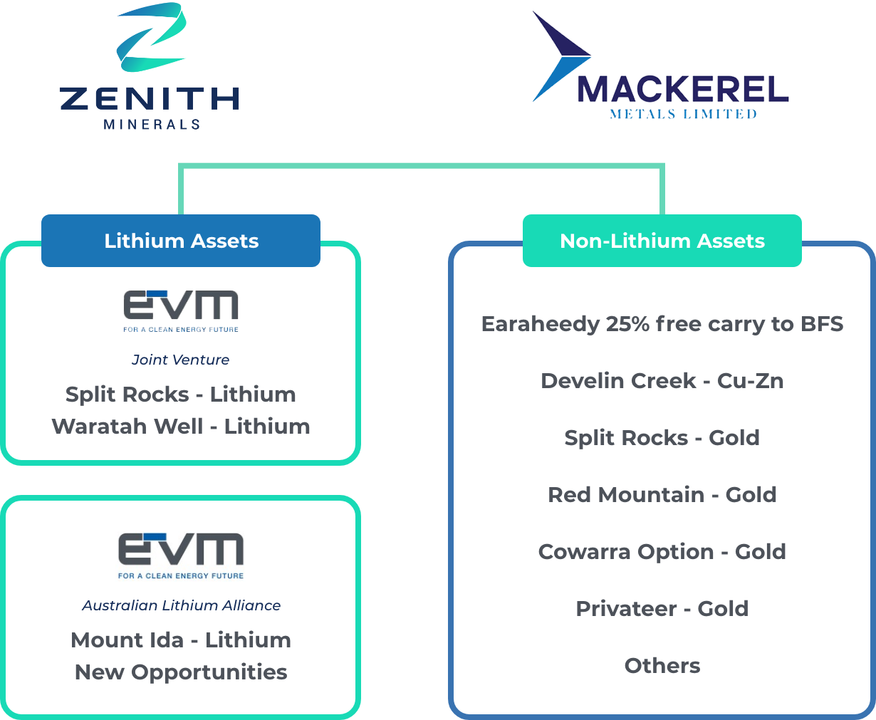 Home - Zenith Minerals