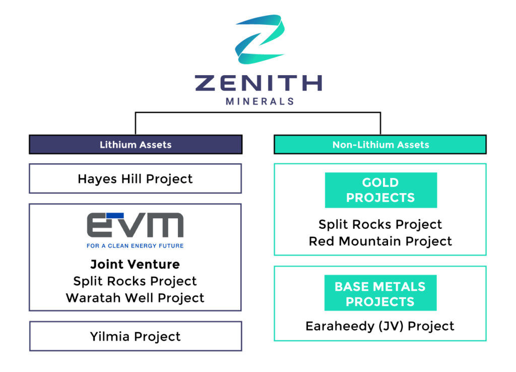 Home - Zenith Minerals