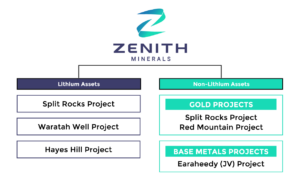 Zenith Minerals – Zenith Minerals